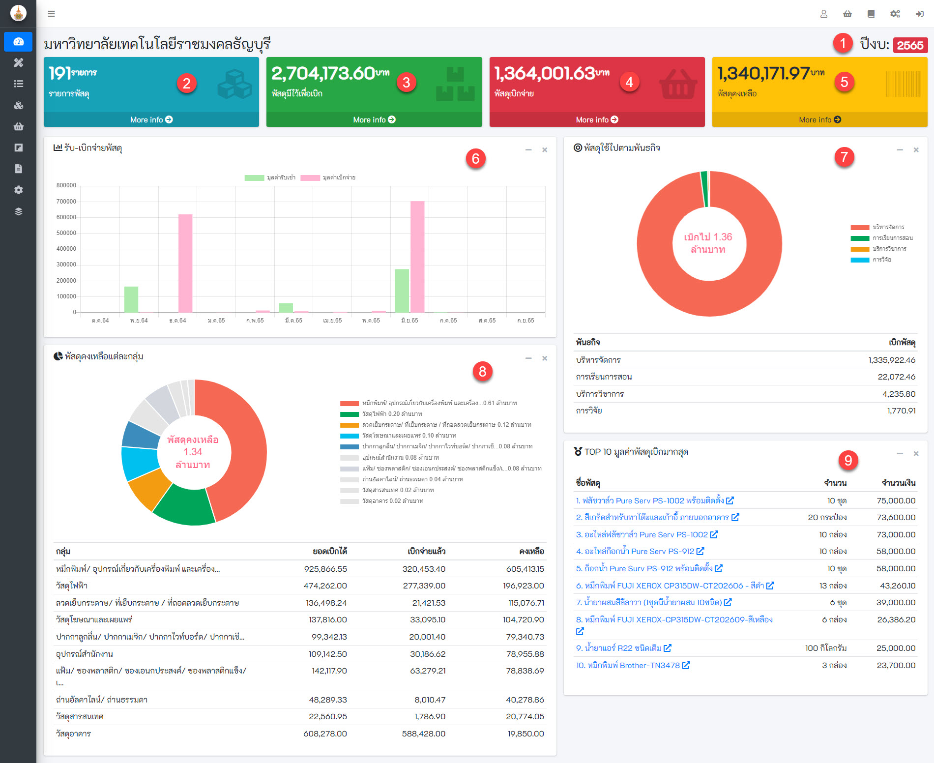คู่มือการใช้งานระบบจัดการพัสดุ